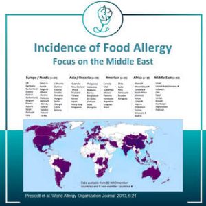 Egg Ladder Guide for Children with Egg Allergy