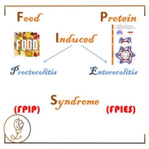 FPIES and FPIP | The Childrens Allergy | Private Paediatric Allergy Clinic