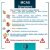 Egg Ladder – The Childrens Allergy | Private Paediatric Allergy Clinic